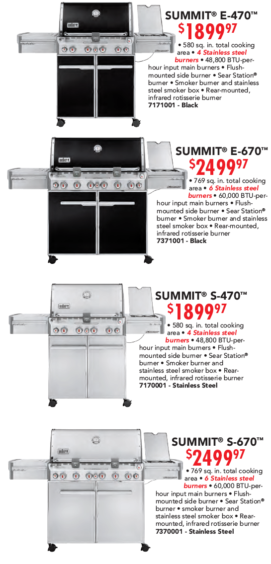 Weber Gas Grills - Everything You Need to Know